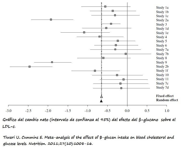 Evaluación crítica de la literatura biomédica sobre el efecto ...